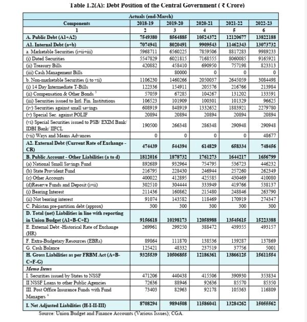 UPSC Prelims Economy PYQs With Explanation 2020- 2025 - Max IAS